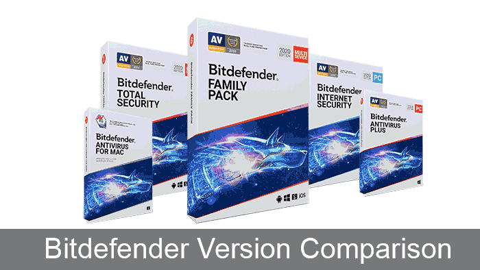 Bitdefender Comparison: 2020 Difference between Version - What to Buy?